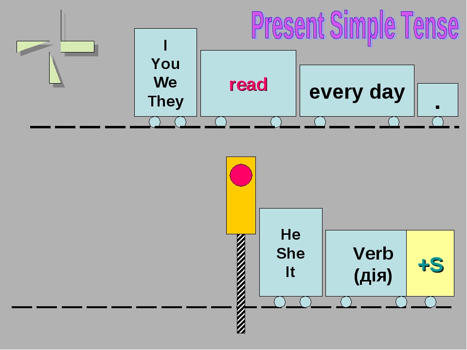 Ознайомлення учнів з Present Simple Tense