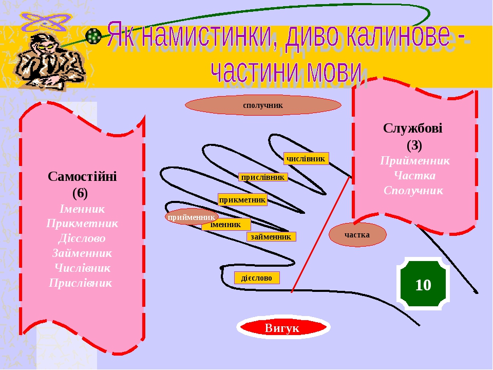 Презентація Іменник як частина мови