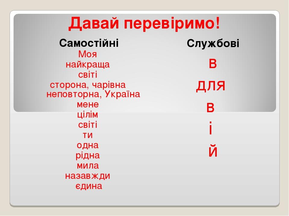 Презентація до уроку Іменник як частина мови 6 клас Презентація