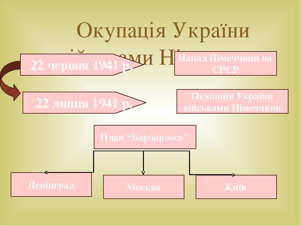«Українське питання у міжнародній політиці напередодні Другої світової
