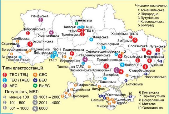 Кейс урок Енергія рухомої води Порівняння електростанцій Інші методичні матеріали