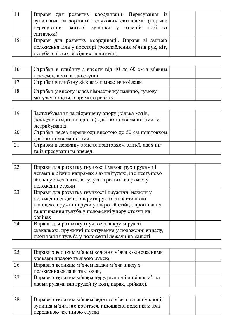 НУШ Календарне планування ФІЗИЧНА КУЛЬТУРА 1 клас ІІ семестр Конспект НУШ