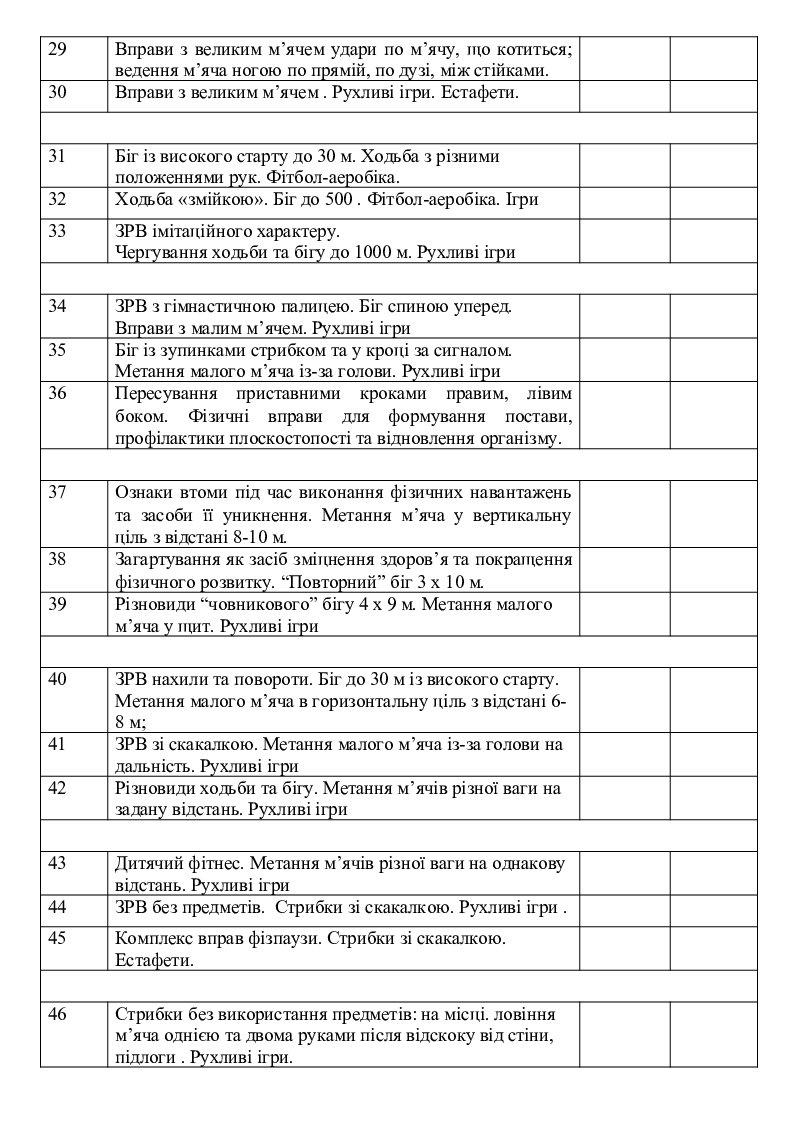 НУШ Календарне планування ФІЗИЧНА КУЛЬТУРА 1 клас ІІ семестр Конспект НУШ
