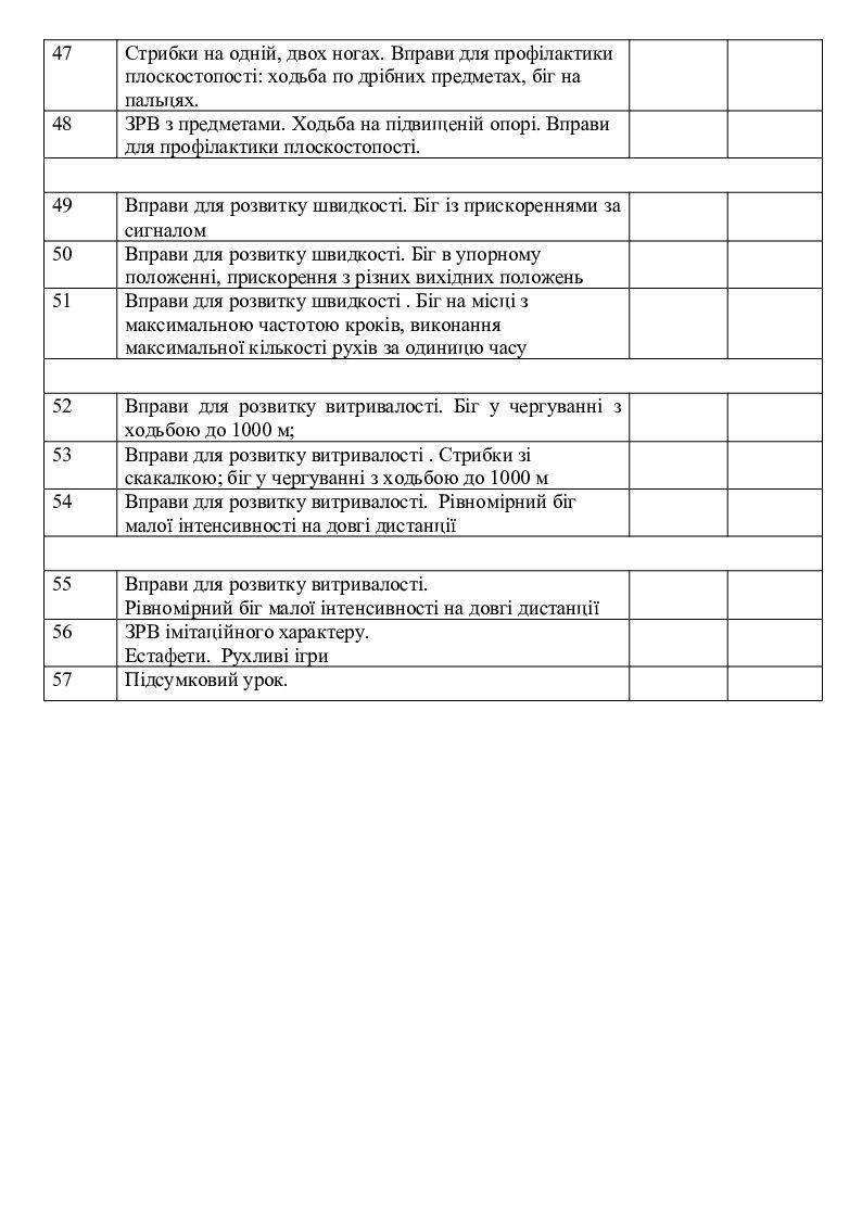 НУШ Календарне планування ФІЗИЧНА КУЛЬТУРА 1 клас ІІ семестр Конспект НУШ