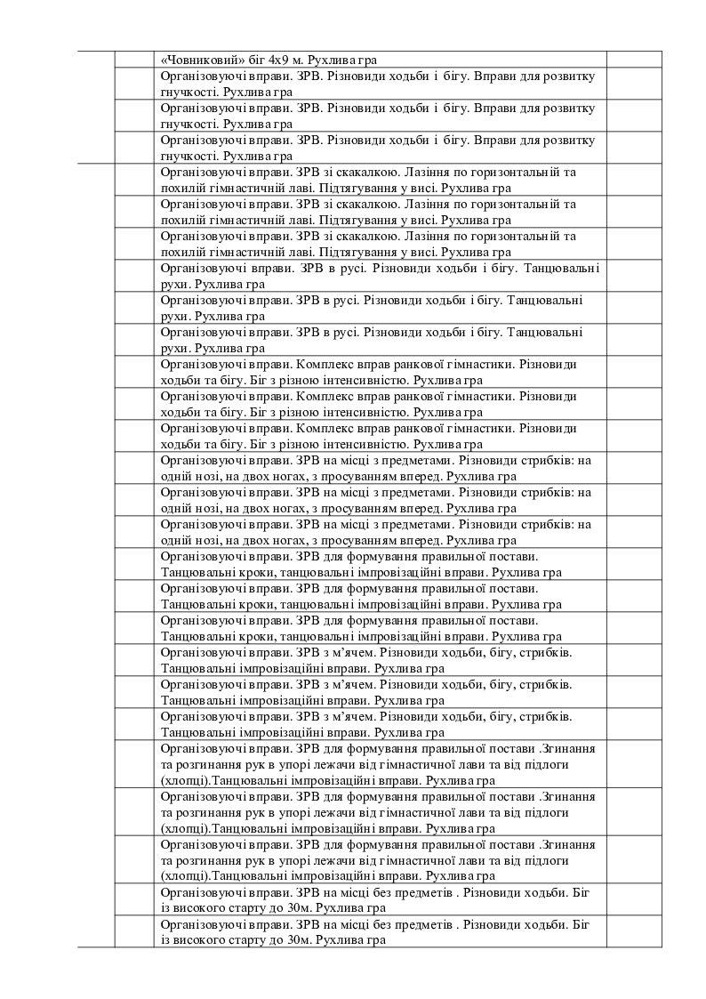 Календарне планування Фізична культура 1 клас НУШ ІІ семестр За програмою О Я Савченко 3 год в