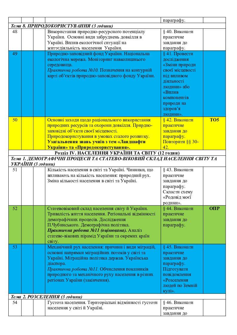 Календарне планування з географії 8 клас Інші методичні матеріали Географія