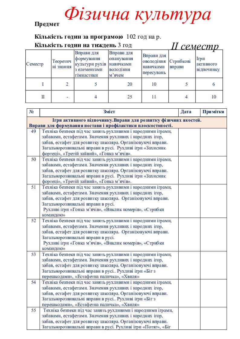 Календарне планування Предмет фізкультура 3 клас ІІ семестр