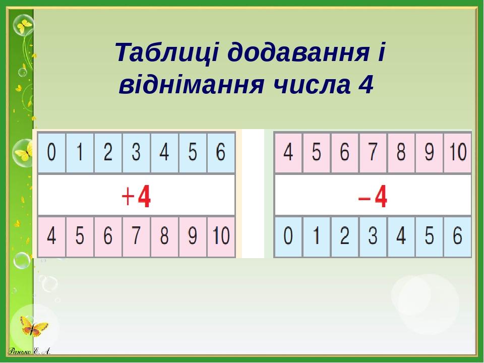 Презентація Тема Досліджуємо таблиці додавання і віднімання числа 4 Обчислення виразів