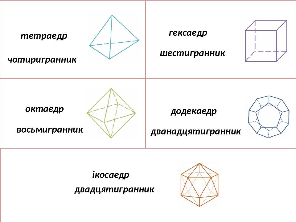 Презентація до теми "Правильні многогранники"