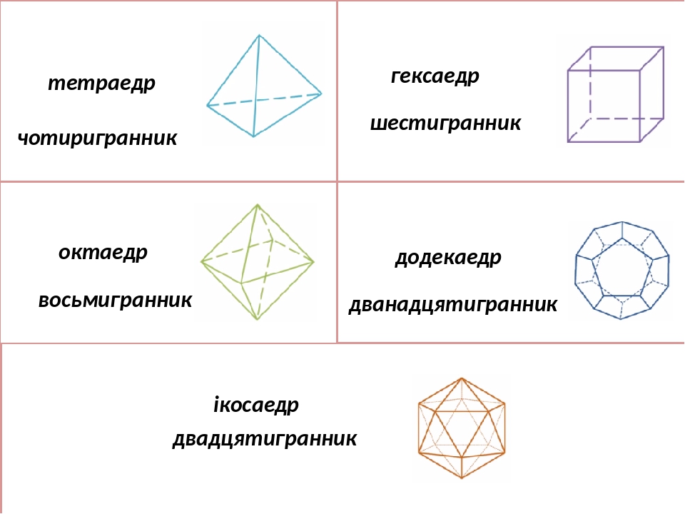 Презентація до теми "Правильні многогранники"