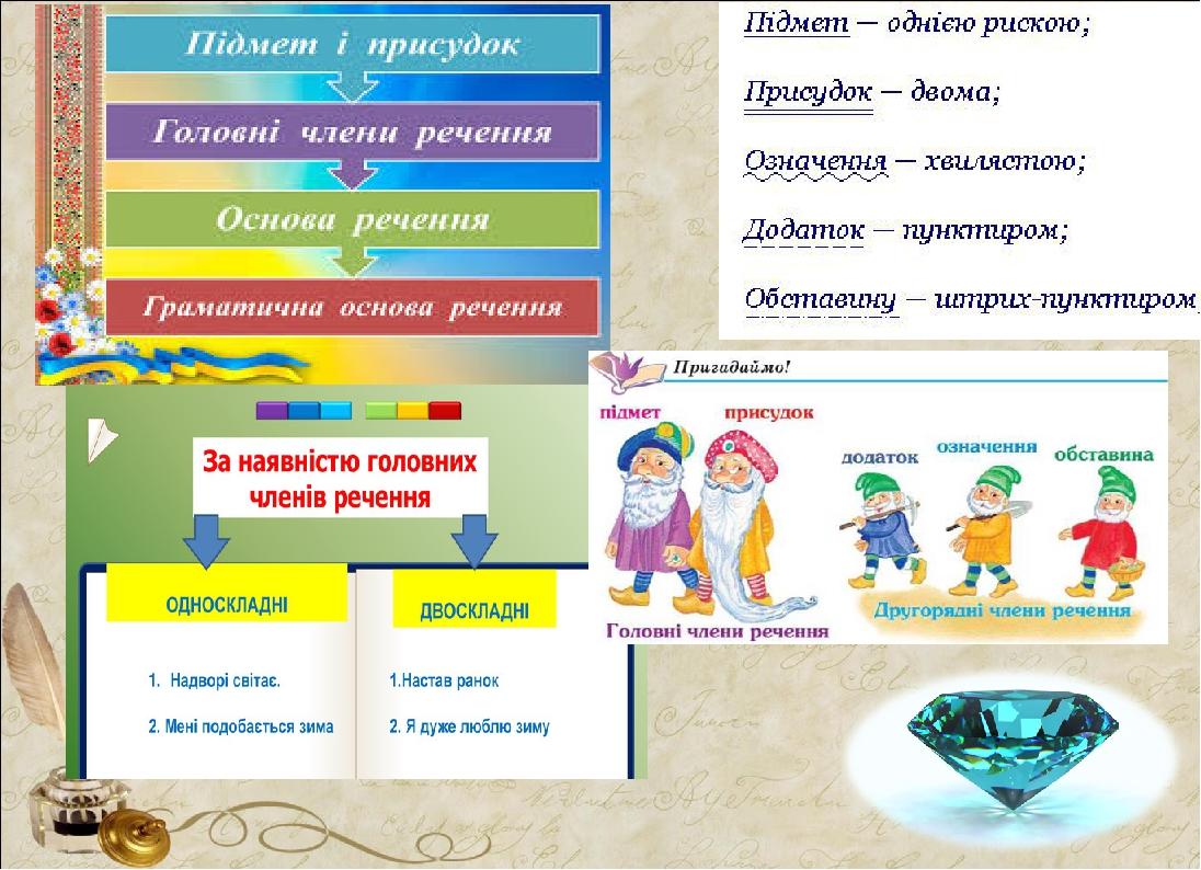 Презентація Речення його граматична основа підмет і присудок 5 клас Презентація