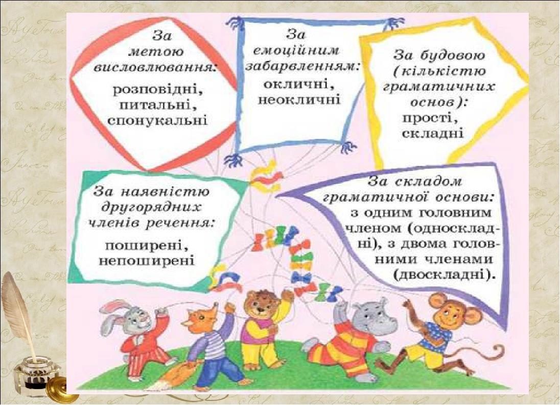 Презентація Речення його граматична основа підмет і присудок 5 клас Презентація