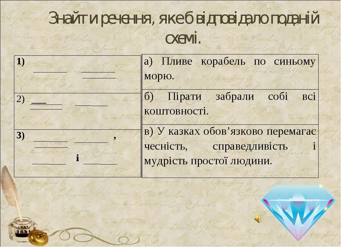 Презентація Речення його граматична основа підмет і присудок 5 клас Презентація