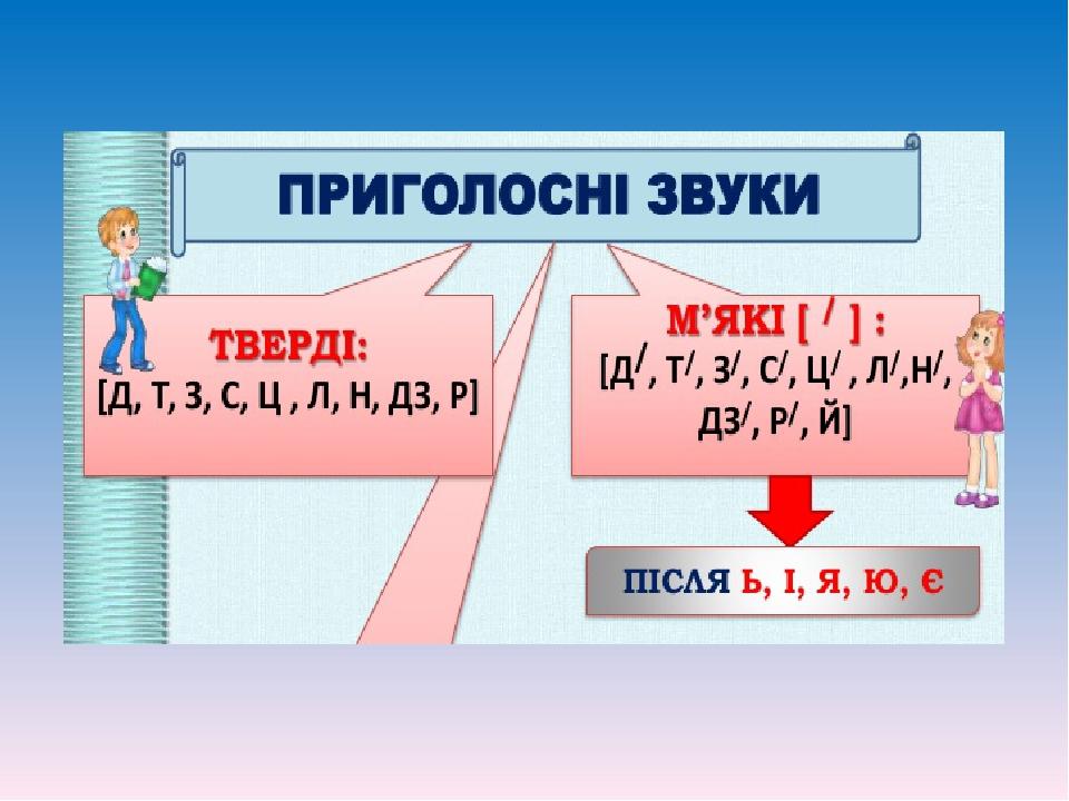 Презентація 1 клас Алфавіт Презентація Українська мова