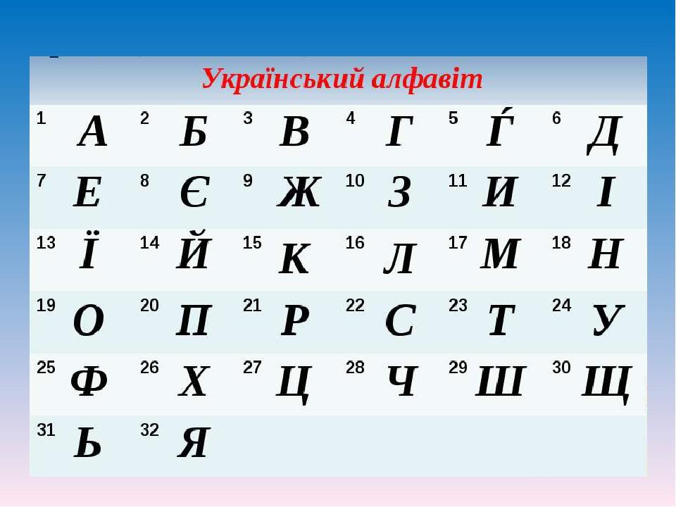 Презентація 1 клас Алфавіт Презентація Українська мова