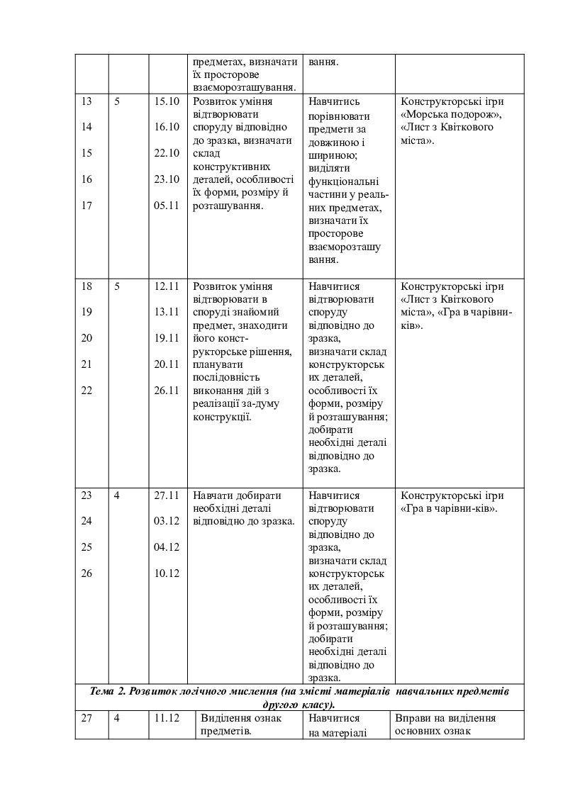 Календарний план ЗПР 6 клас Конспект Інклюзивна освіта