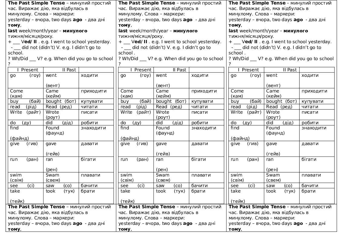 Past Simple таблиця шпаргалка | . Англійська мова