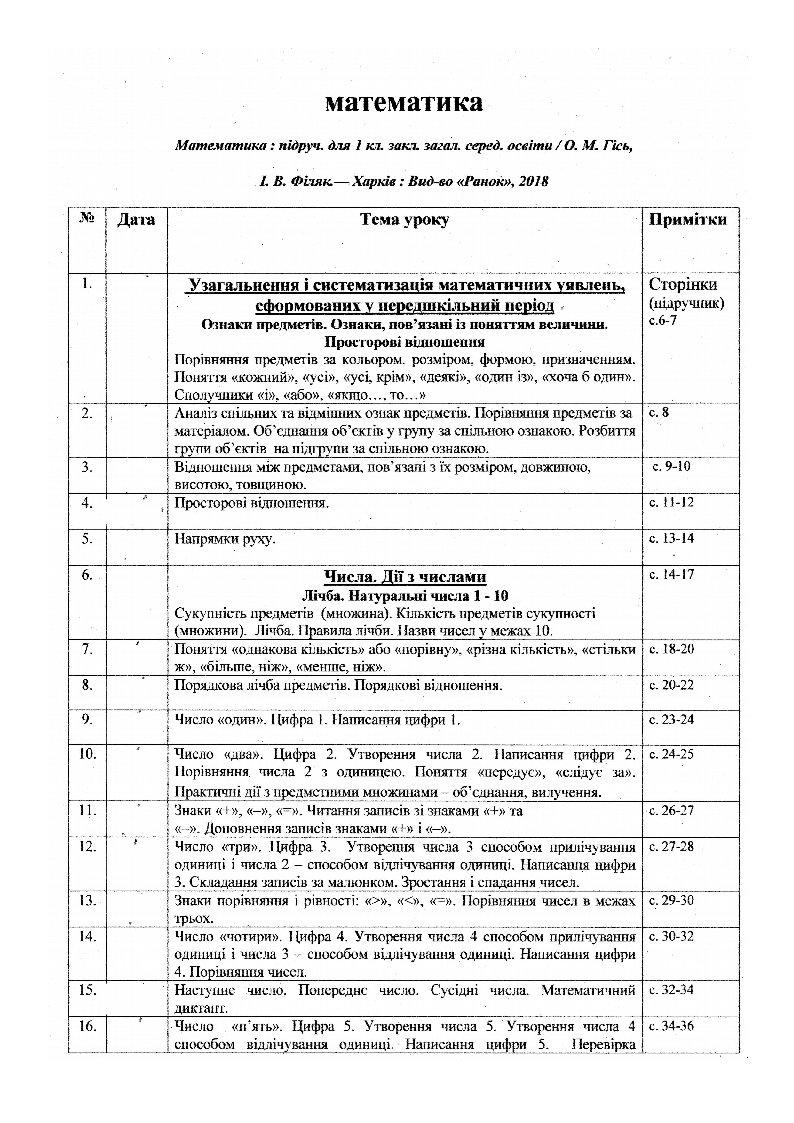 Календарне планування 1 клас НУШ Математика за підручником О М Гісь І В Філяк І семестр