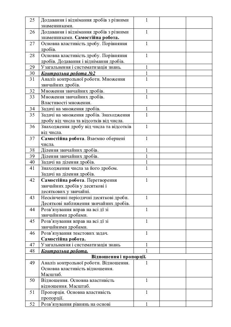 Календарне планування 6 клас Математика