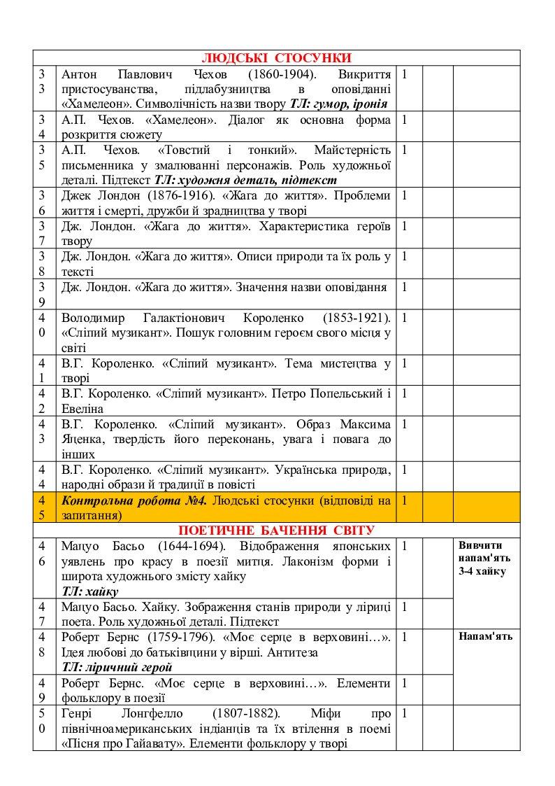 Календарно тематичне планування уроків зарубіжної літератури у 6 класі