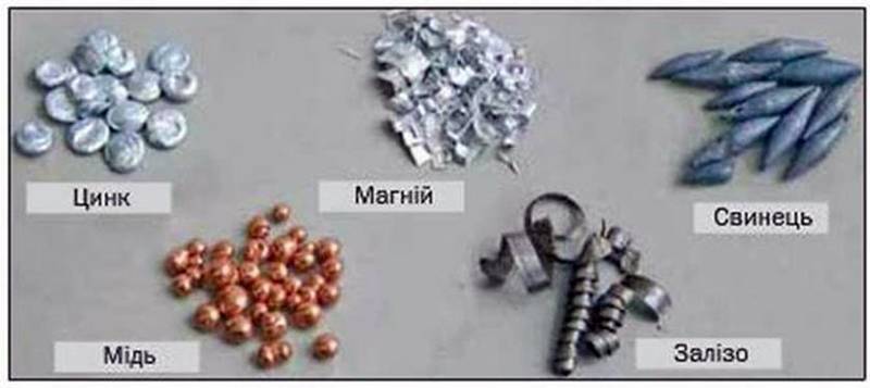 Урок Розмаїтість речовин Метали й неметали