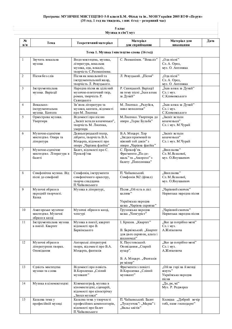 Календарно тематичне музичне мистецтво 5 клас 1 семестр КТП Музика