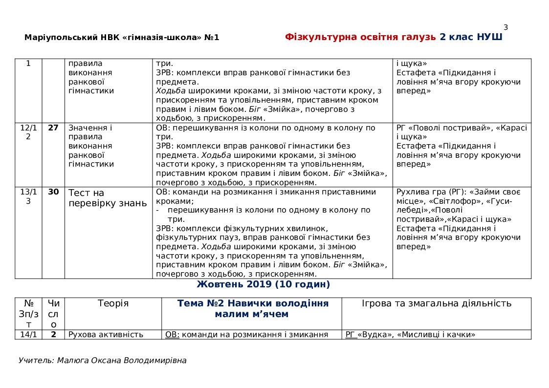Календарне планування Фізкультура 2 клас НУШ Інші методичні матеріали Фізична культура