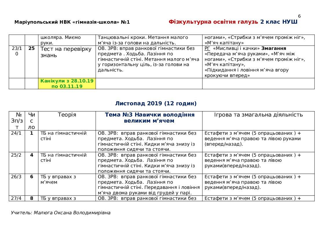 Календарне планування Фізкультура 2 клас НУШ Інші методичні матеріали Фізична культура