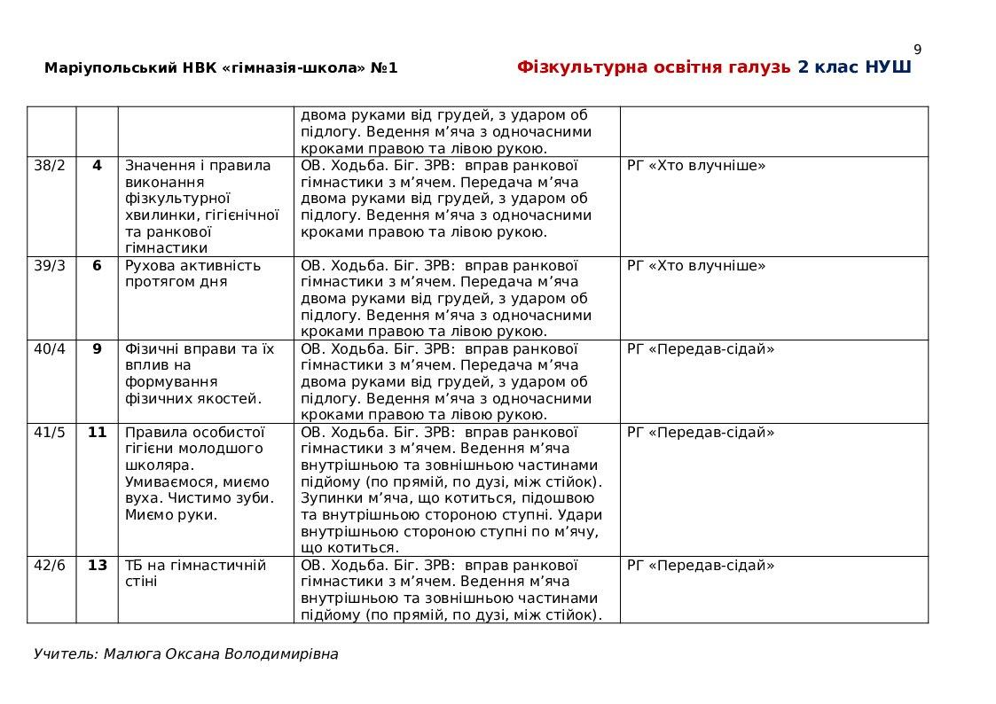 Календарне планування Фізкультура 2 клас НУШ Інші методичні матеріали Фізична культура