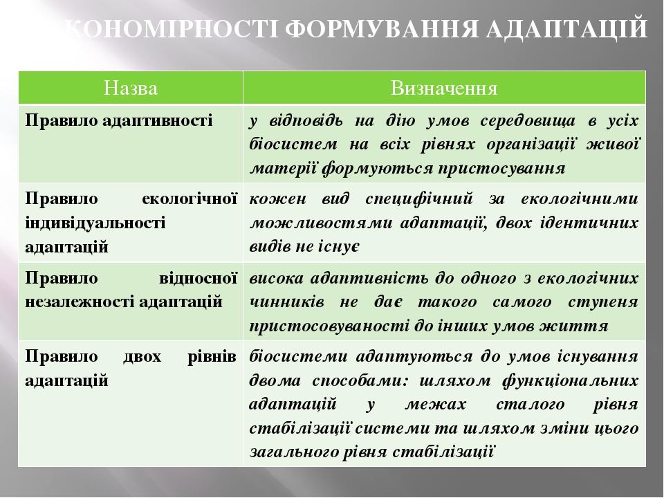 Презентація Загальні закономірності формування адаптацій