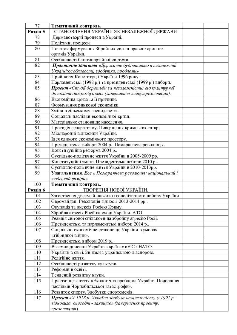 Календарне планування курсу «Історія України 11 клас профільний