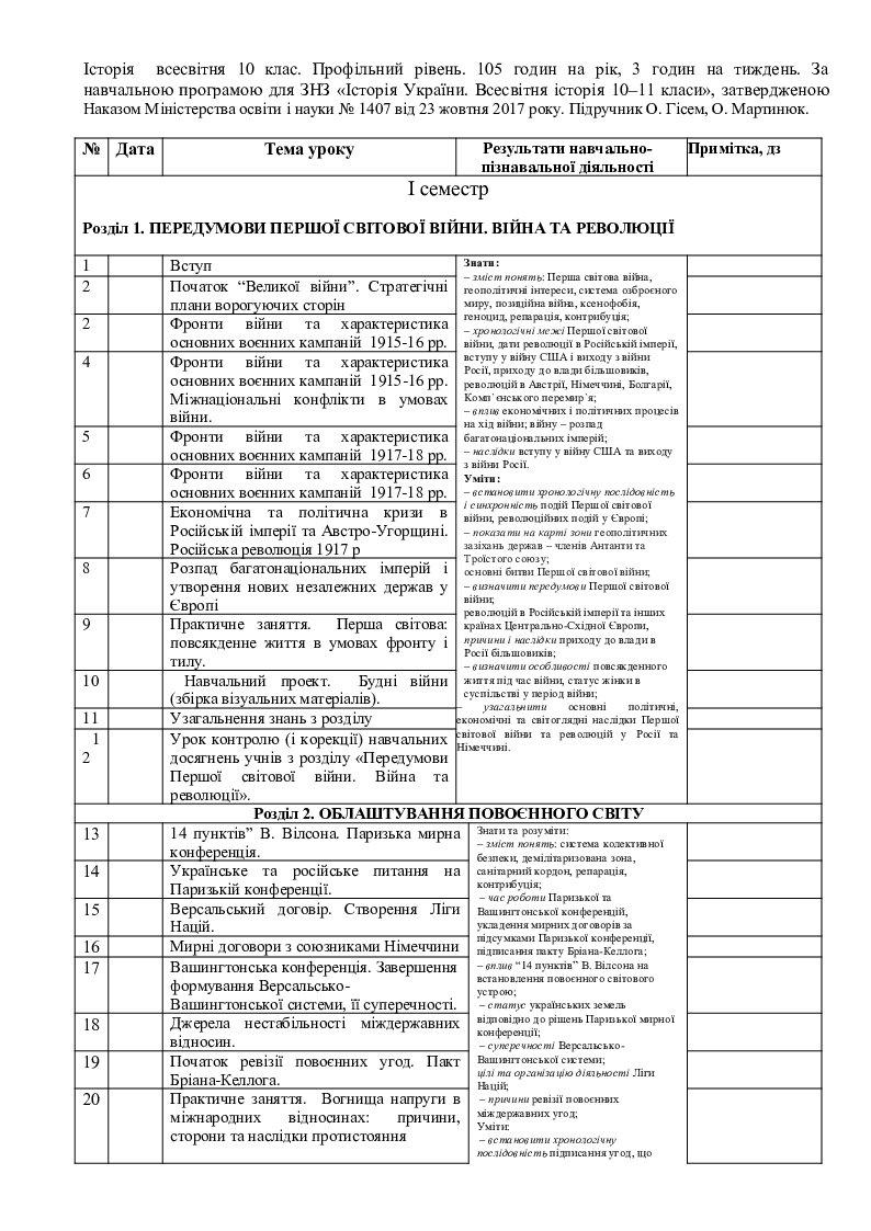 Календарне планування з всесвітньої історії 10 клас профільний рівень