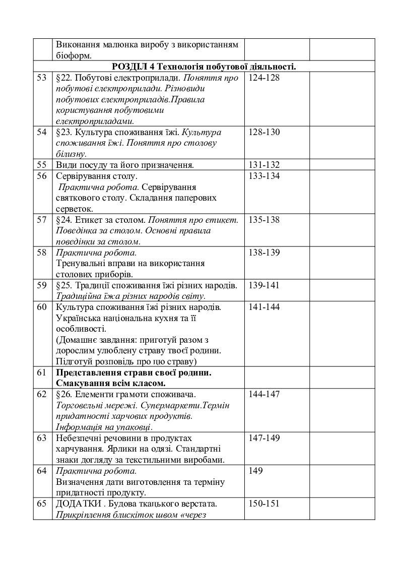 Календарно тематичне планування уроків трудового навчання для дівчат 5 клас КТП Трудове