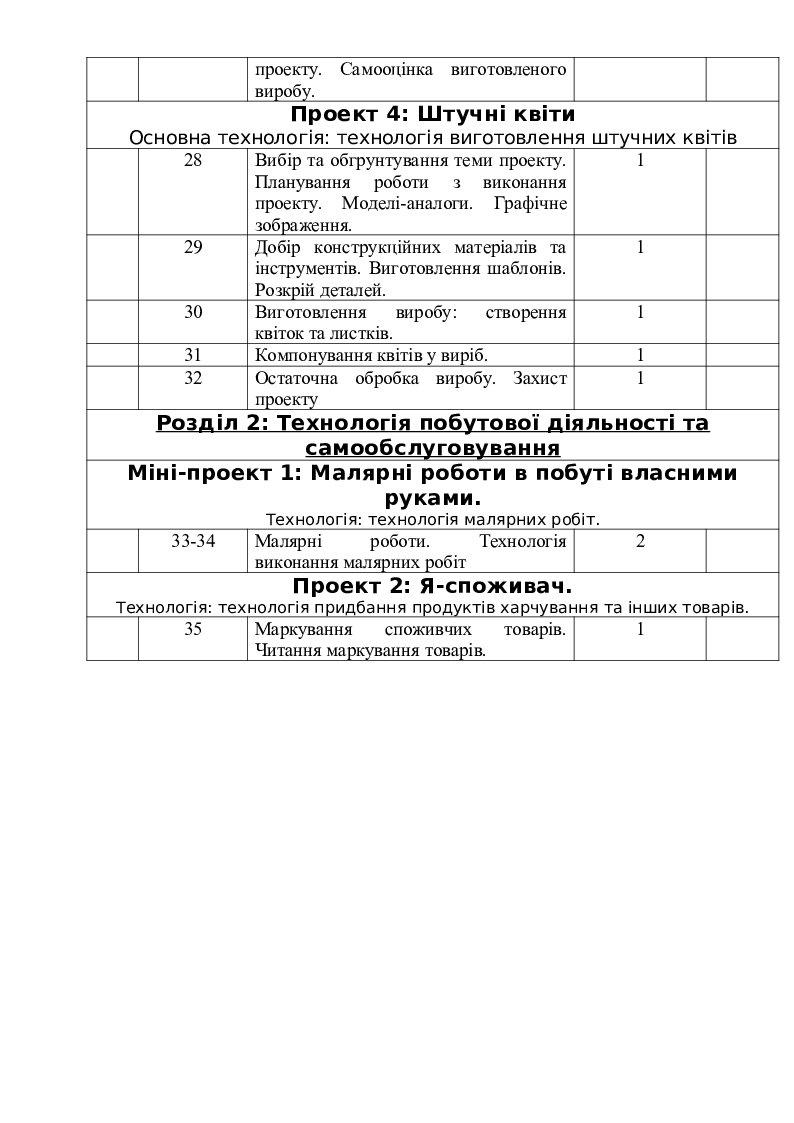 Планування уроків з трудового навчання без поділу класів для 7 класу на 2019 2020 н р