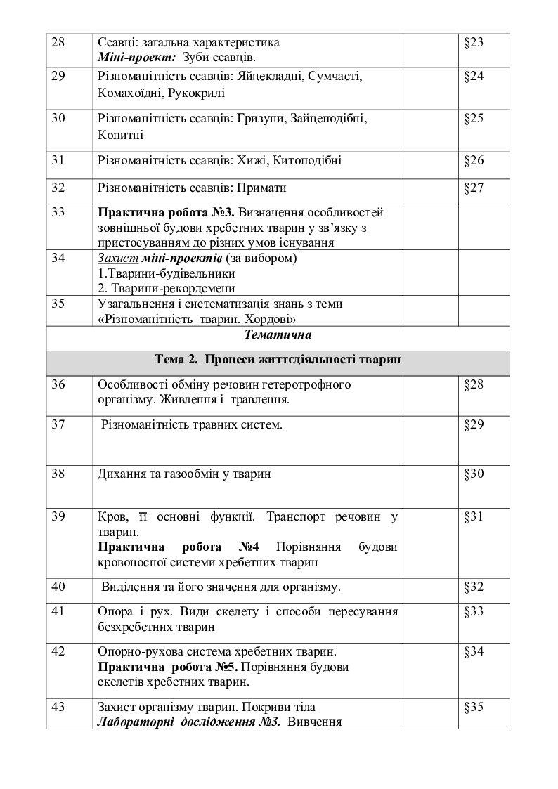 Календарно тематичне планування з біології для 7 класу 2019 2020 н р Інші методичні