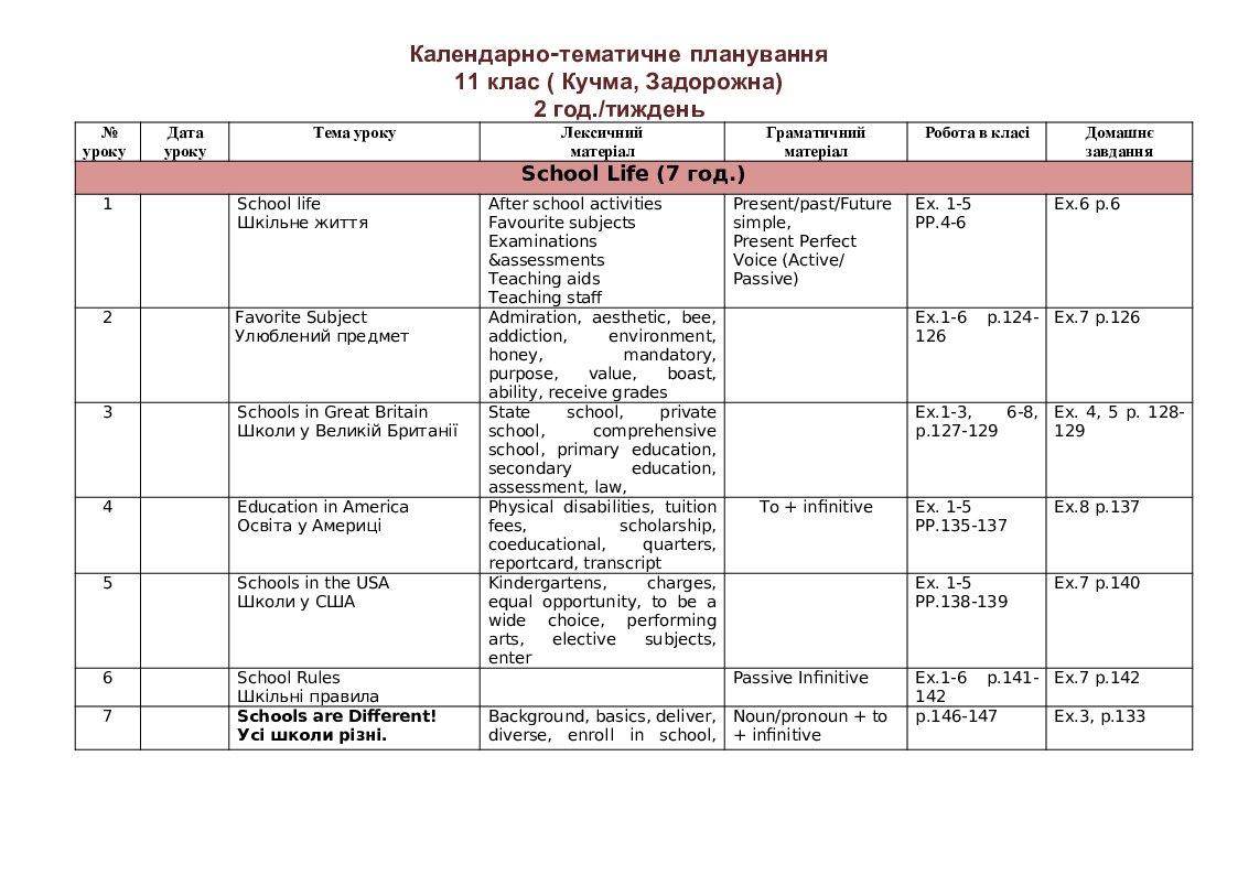 Календарно тематичне планування з англійської мови КТП Англійська мова