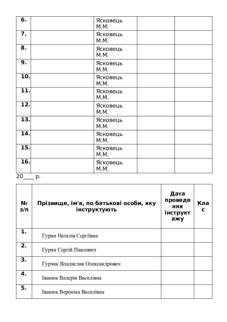 ЖУРНАЛ інструктажів з техніки безпеки | Інші методичні матеріали. НУШ