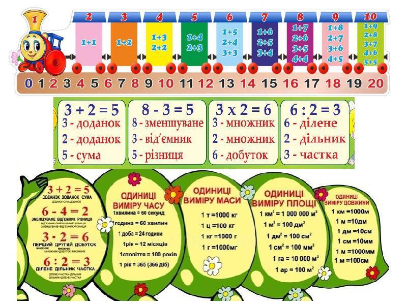 математика 1-4 класи "Одиниці вимірювання" | Інтерактивні матеріали. НУШ