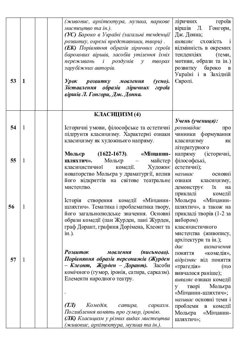 Календарне планування зарубіжна література 5 клас Інші методичні матеріали Зарубіжна література