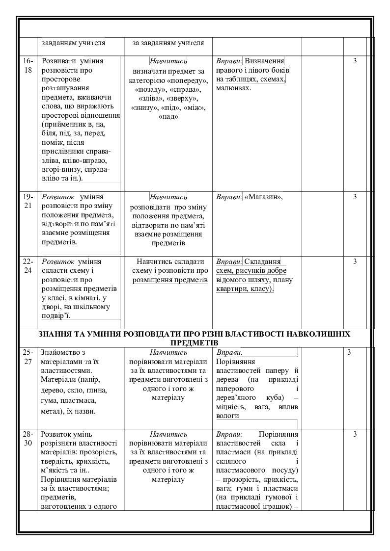 Календарне планування 2 клас Корекція розвитку інклюзія Інші