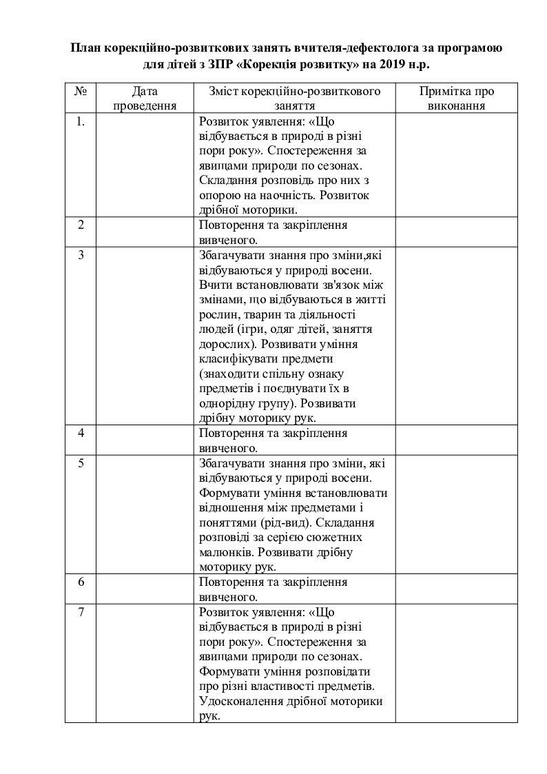 Планування корекційно розвиткових занять вчителя дефектолога Робоча