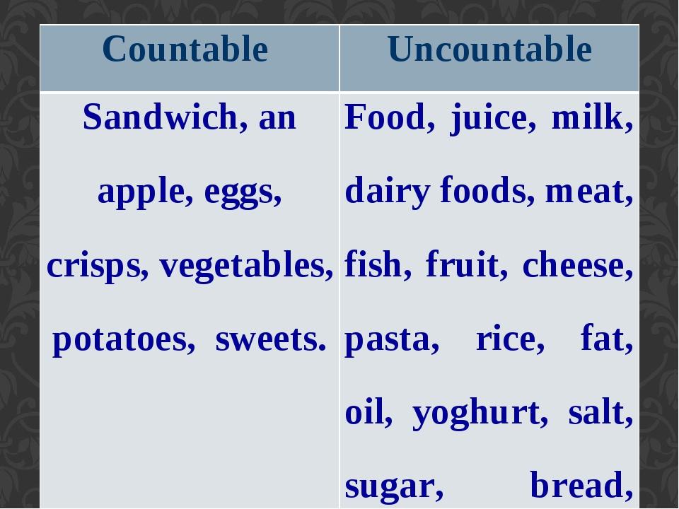 Презентація до уроку з англійської мови на тему “Food”