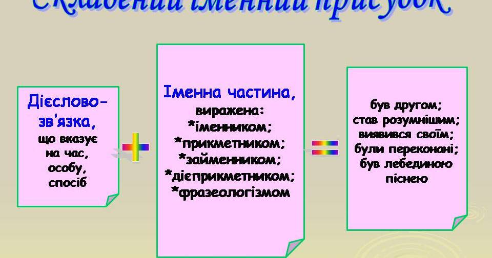 План - конспект уроку на тему "Predicatul nominal" | Конспект. Різне
