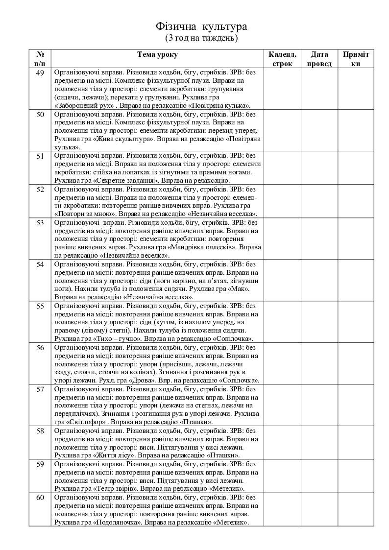 Календарне планування з фізичної культури 2 клас ІІ семестр КТП НУШ