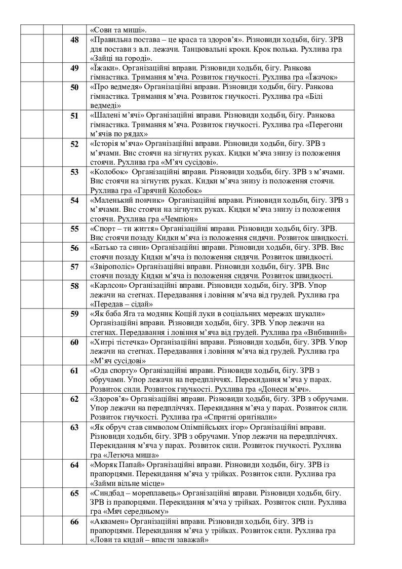 Календарне планування з фізичної культури для 2 класу НУШ за програмою Савченко О Я Інші