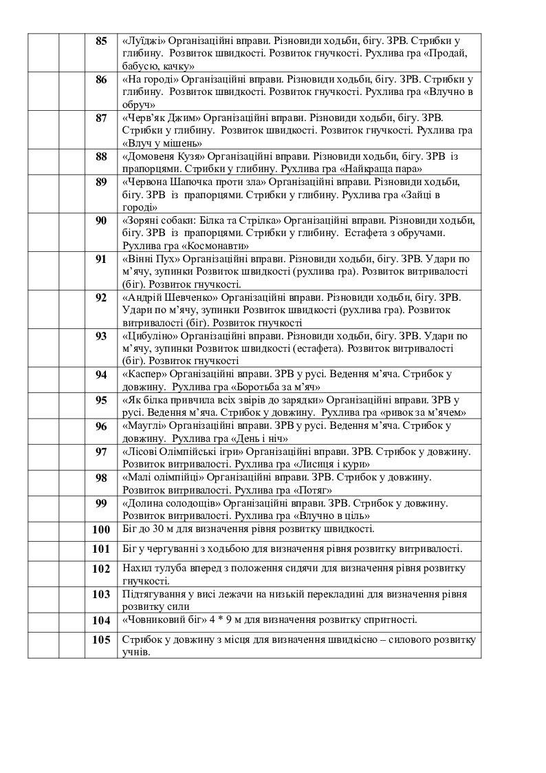 Календарне планування з фізичної культури для 2 класу НУШ за програмою Савченко О Я Інші