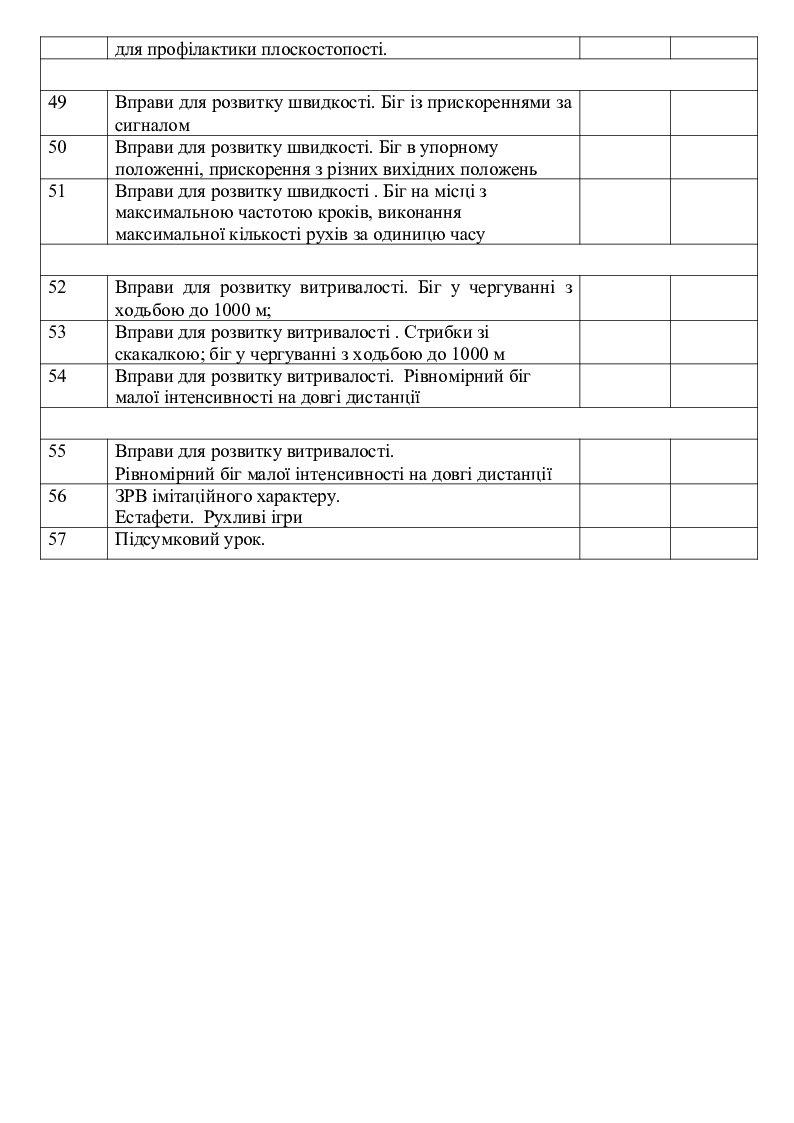 Календарне планування ФІЗИЧНА КУЛЬТУРА 2 клас ІІ семестр НУШ Конспект Фізична культура