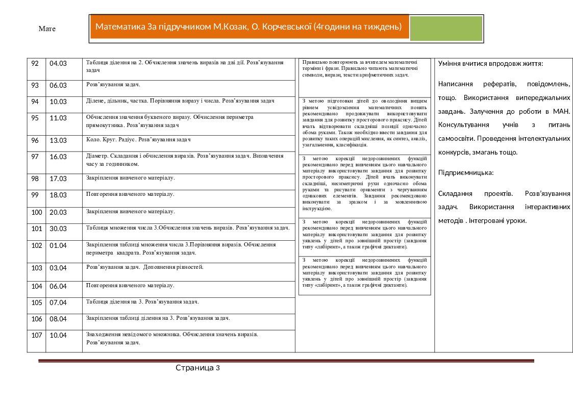Календарне планування 2 клас 2 семестр Математика за підручником М Козак О Корчевської