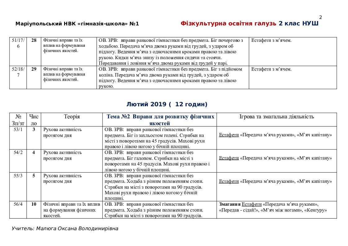Календарне планування Фізкультура 2 клас НУШ ІІ семестр Інші методичні матеріали Фізична