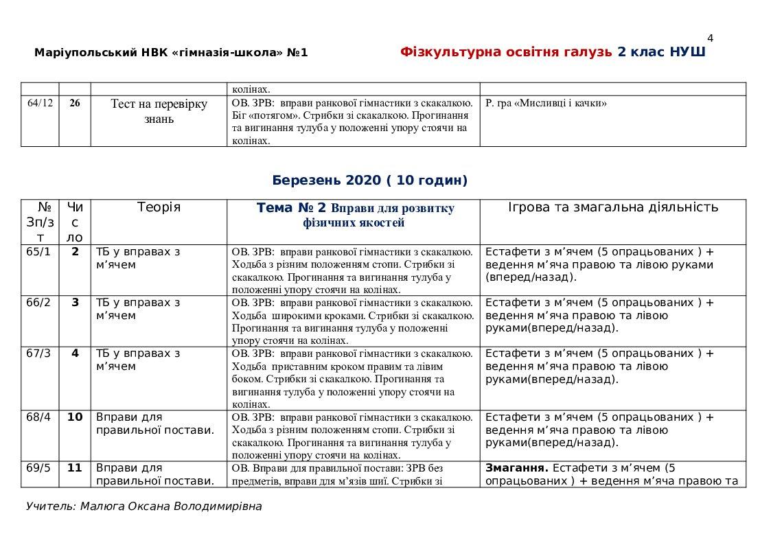 Календарне планування Фізкультура 2 клас НУШ ІІ семестр Інші методичні матеріали Фізична